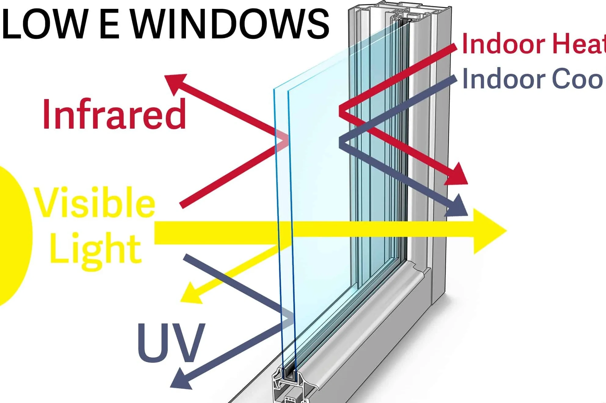 Picture Window Ideas & Design Inspiration 2026